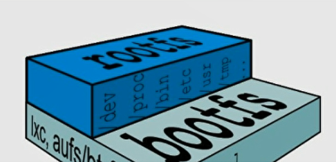 Docker与联合文件系统 - Liu Zijian's Blog