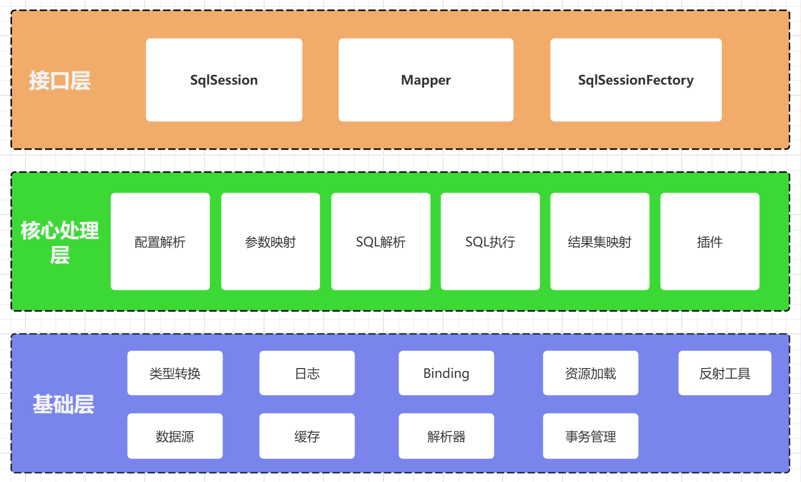 MyBatis开篇 - Liu Zijian's Blog