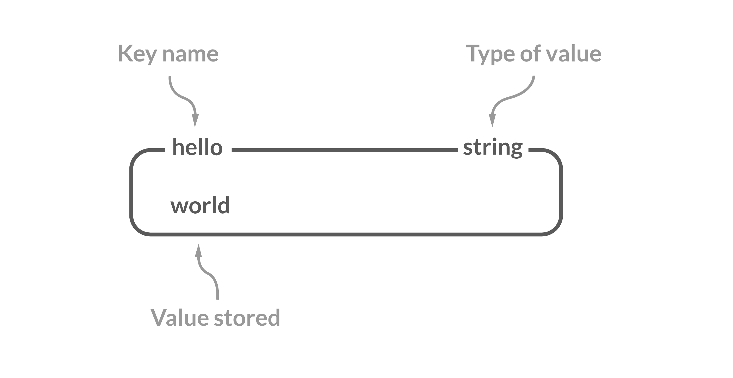 Redis数据结构之string Liu Zijians Blog