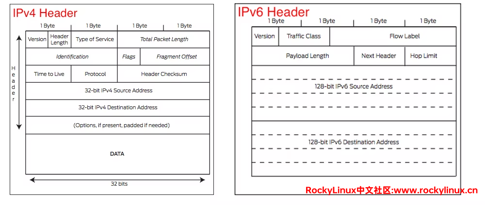 IPv4和IPv6 - Liu Zijian's Blog